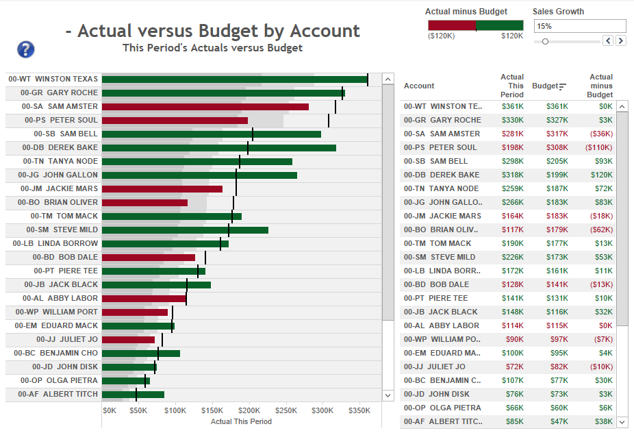 Dashboard And Report Samples For Sales