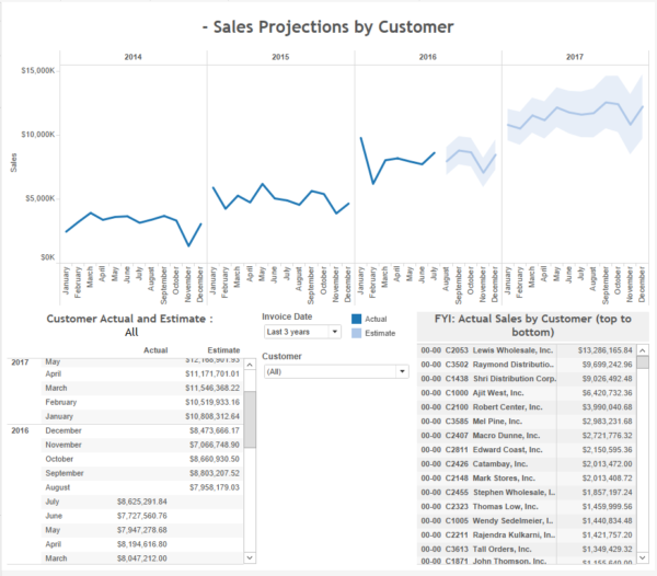 sales-projections-by-customer