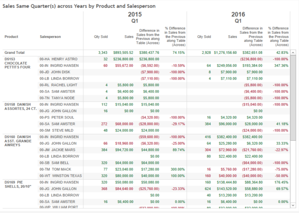 Dashboard and Report Samples for Sales