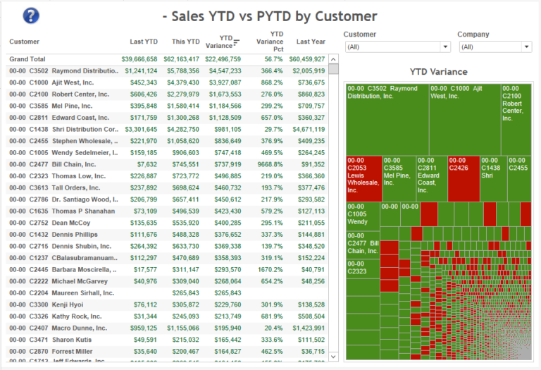 Dashboard and Report Samples for Sales