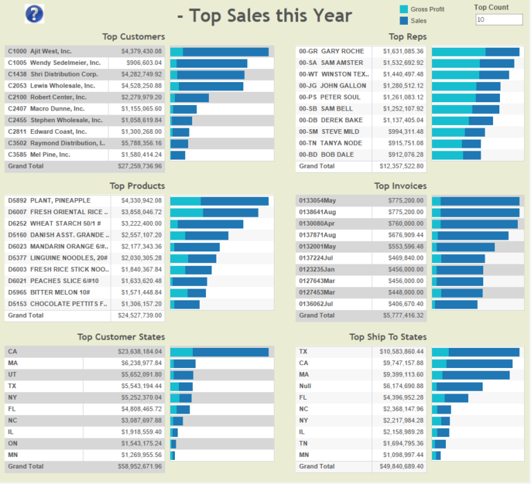 Dashboard and Report Samples for Sales