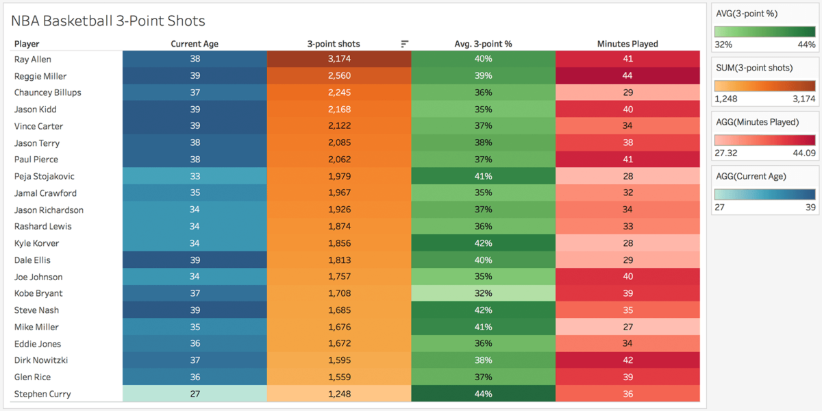 DataSelf Analytics 10.2