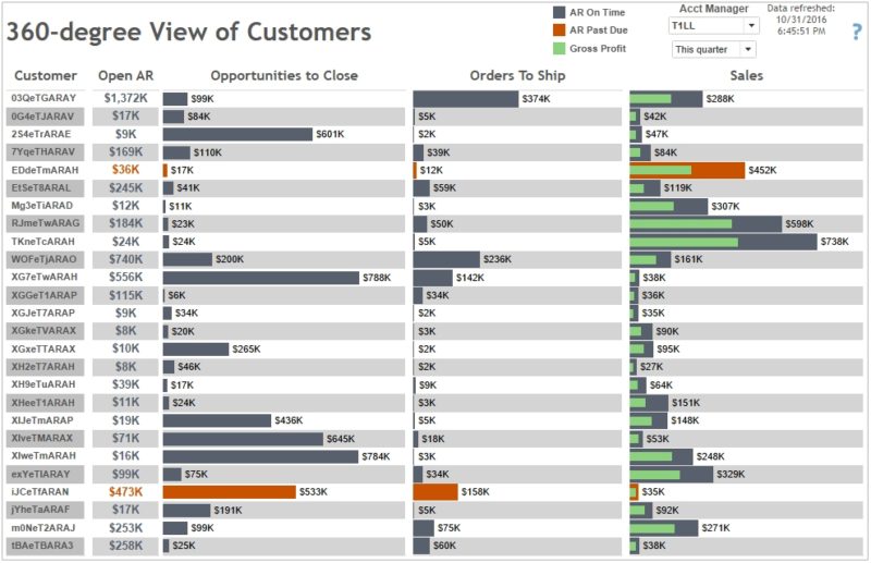 Dashboard and Report Samples for Sales