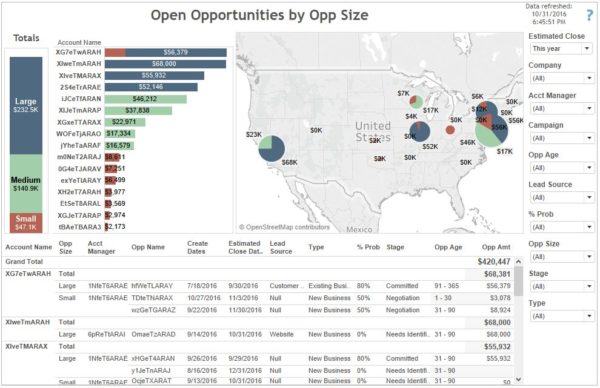 CRM Opportunity Dashboards