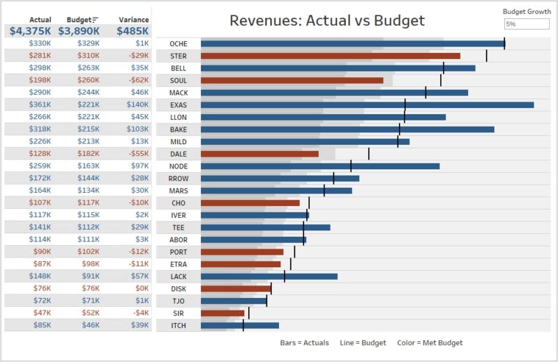 Dashboard and Report Samples for Financials