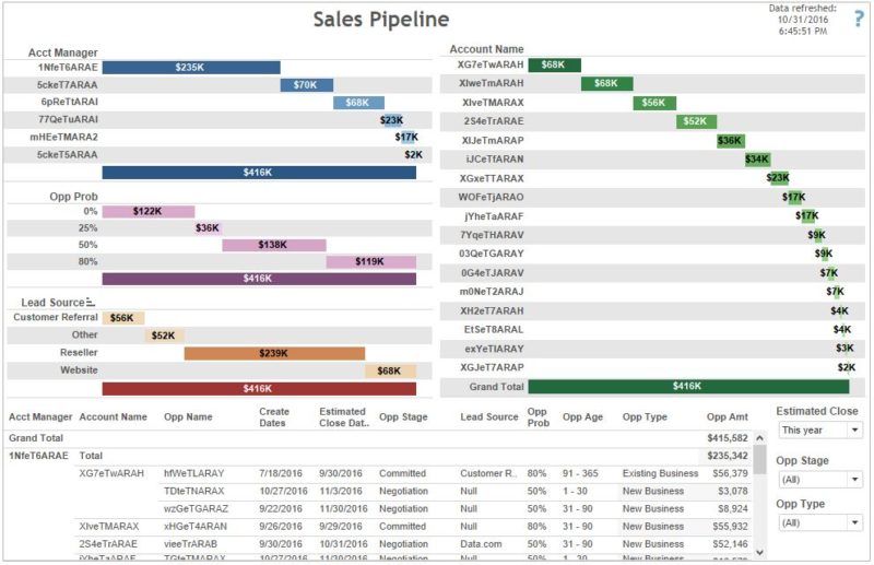 CRM Opportunity Dashboards