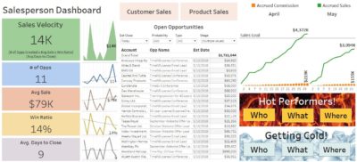Dashboard and Report Samples for Sales