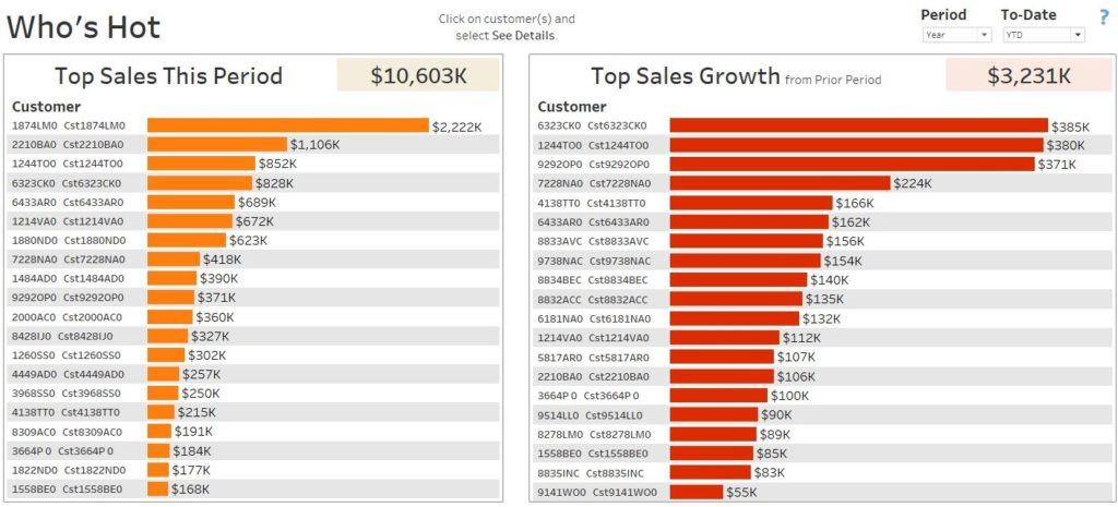 Dashboard and Report Samples for Sales
