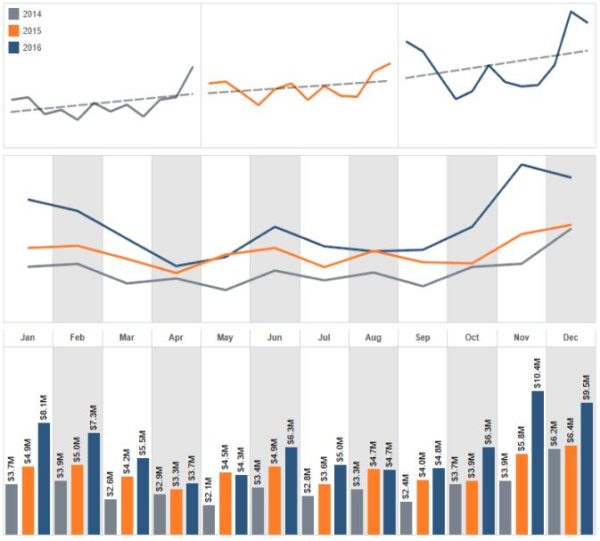 Telling Your Data Story in Seconds part 3: Colors, Numbers & Dates, Oh My!