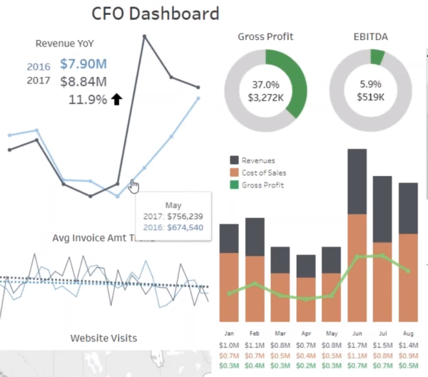 Telling Your Data Story in Seconds, part 4: Mad Scientist Experiments ...