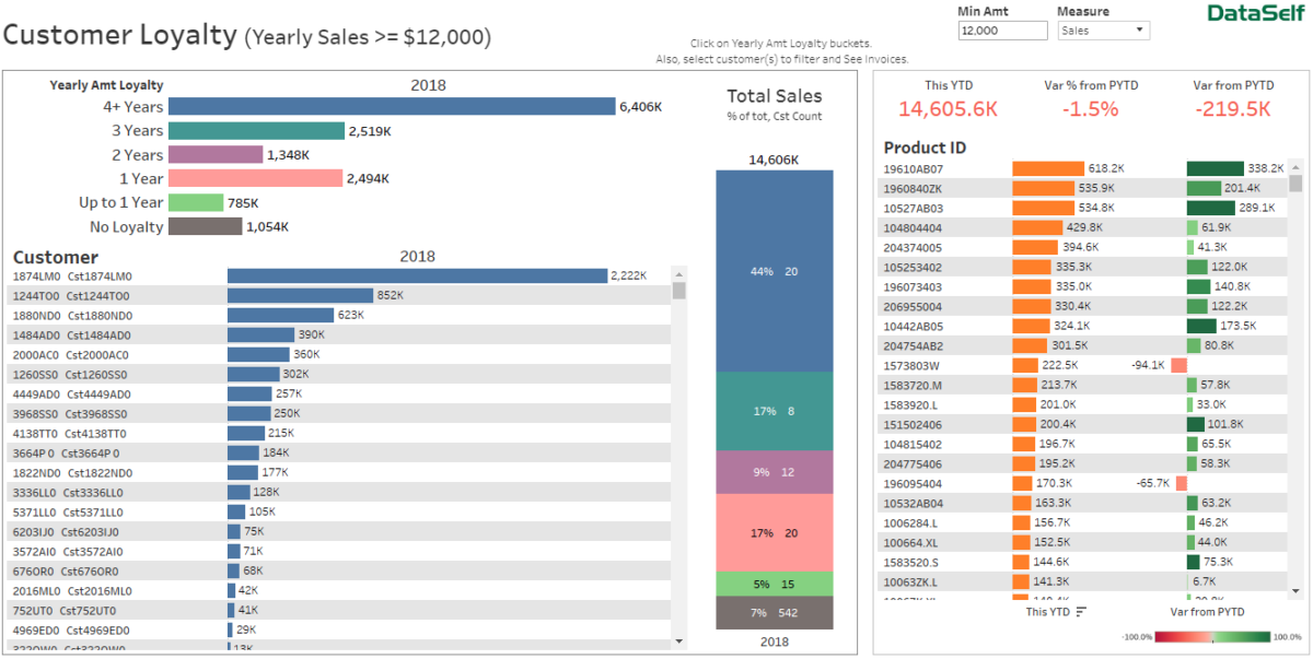 DataSelf Analytics for Acumatica