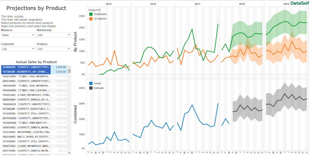 DataSelf Analytics for Acumatica