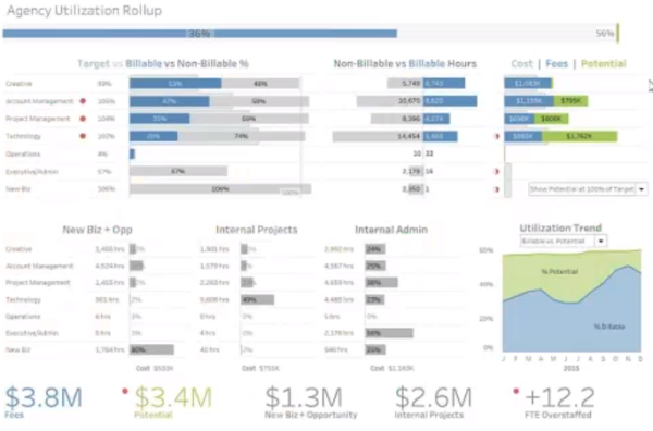 Telling Your Data Story in Seconds, part 6: Layout Is All About Location