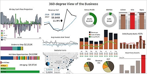 Telling Your Data Story in Seconds, part 7: Create the Right Dashboard Telling Your Data Story in Seconds, part 7: Create the Right Dashboard