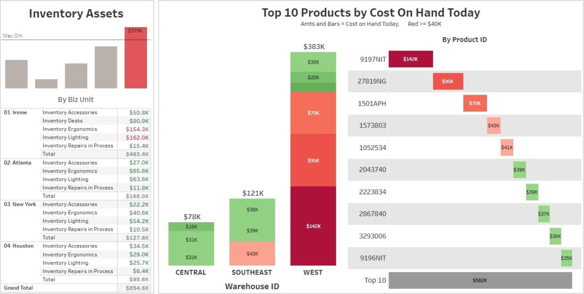 Self Service Reports and Dashboards