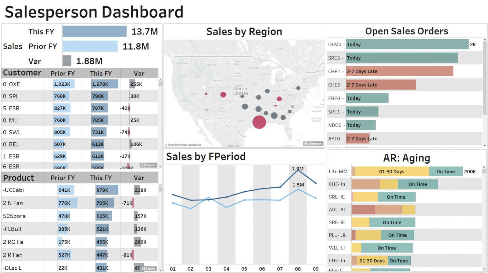 Acumatica Dashboards and Powerful Business Intelligence