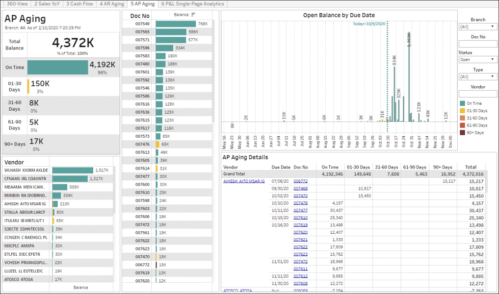 Acumatica Dashboards for Core Financials Advanced Analytics by DataSelf