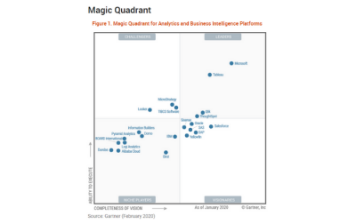 Magic Quadrant Feature Image