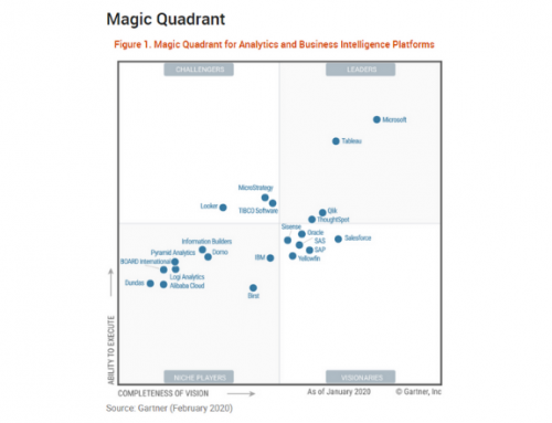 DataSelf Analytics for Acumatica