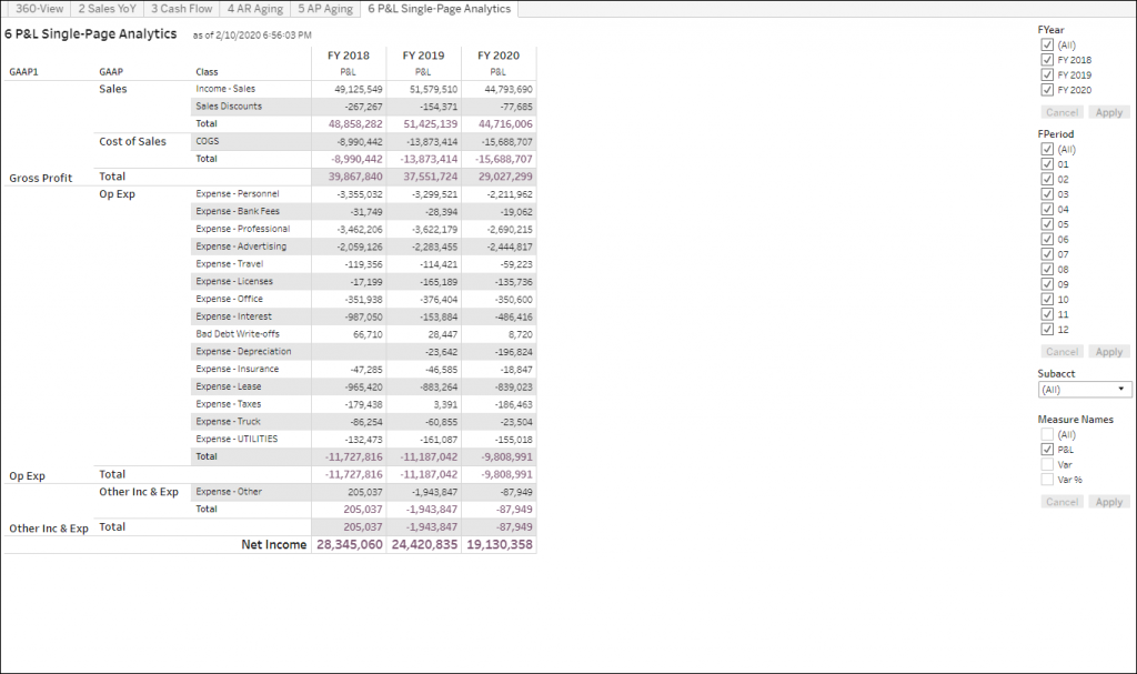 Acumatica Dashboards for Core Financials Advanced Analytics by DataSelf