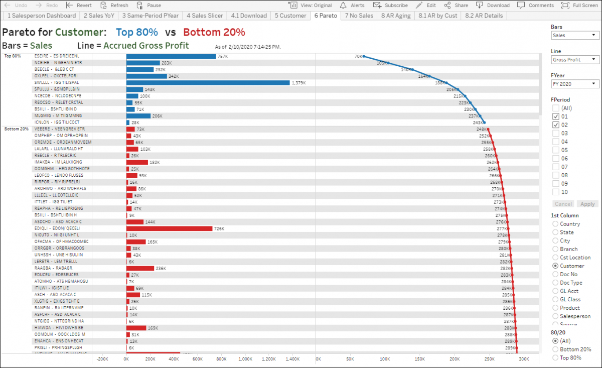 NetSuite Dashboards and Powerful Business Intelligence