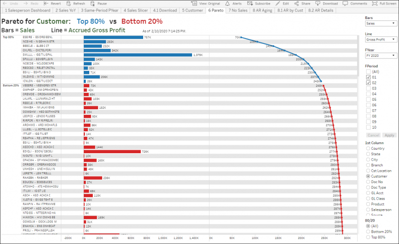 NetSuite Dashboards and Powerful Business Intelligence