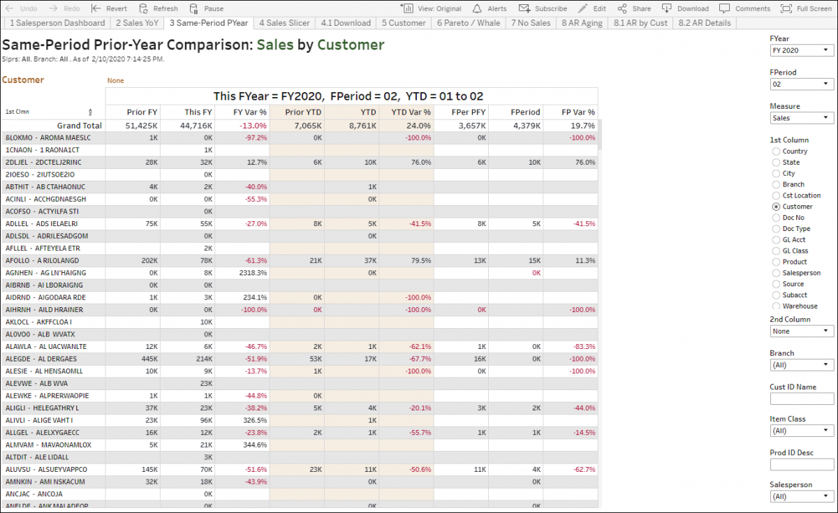 NetSuite Dashboards and Powerful Business Intelligence