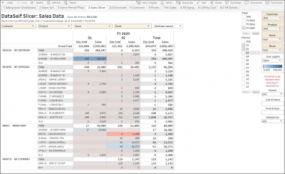 Acumatica Dashboards for Core Financials Advanced Analytics by DataSelf