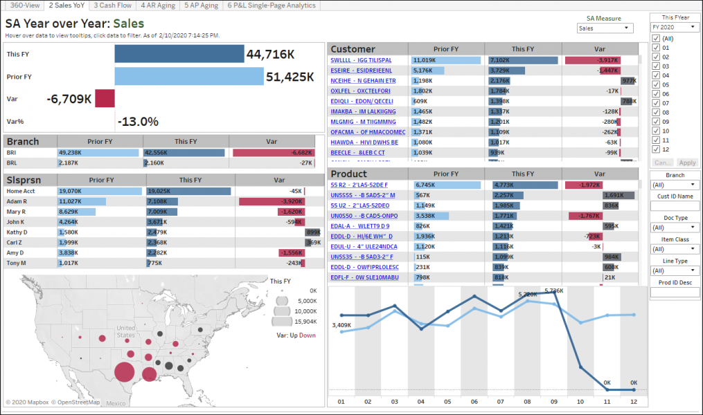 Acumatica Dashboards for Core Financials Advanced Analytics by DataSelf