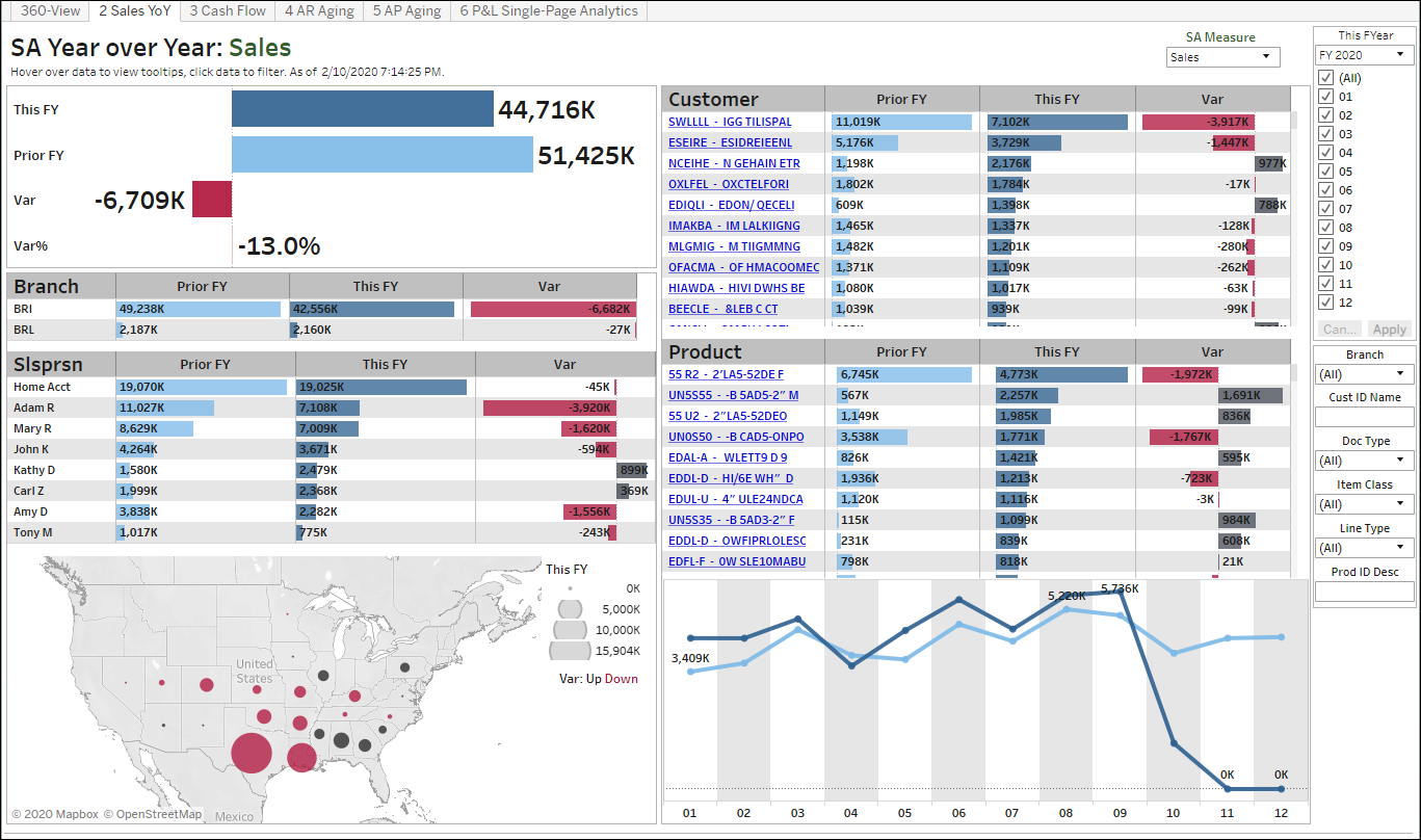 Acumatica Dashboards for Core Financials Advanced Analytics by DataSelf Acumatica Dashboards for Core Financials Advanced Analytics by DataSelf