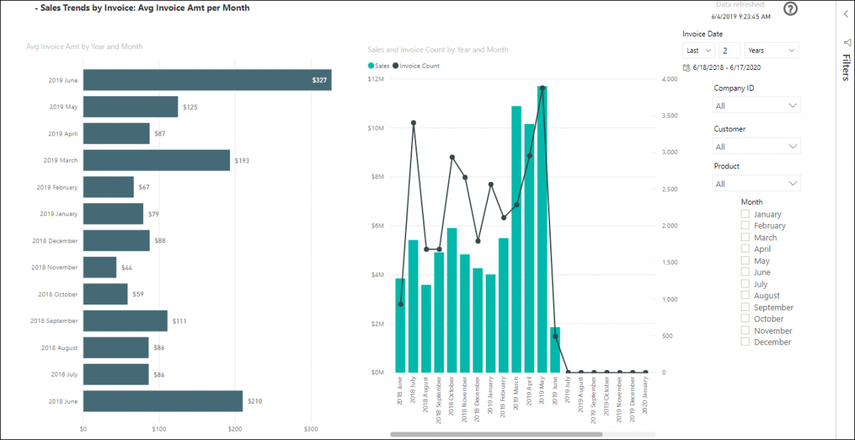 Power BI Dashboards and Reports