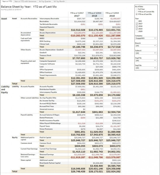 Balance Sheet
