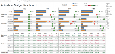 Construction Dashboard Examples