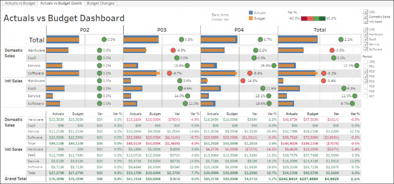 Manufacturing Dashboard Examples