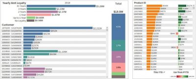 Distribution Dashboard Examples