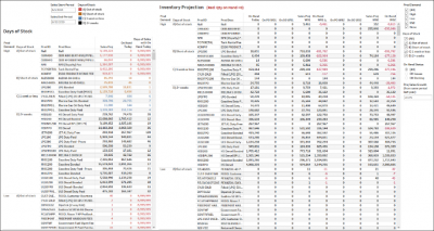 Manufacturing Dashboard Examples