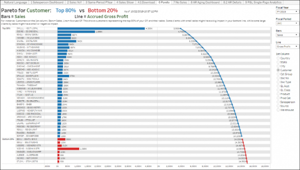 Distribution Dashboard Examples
