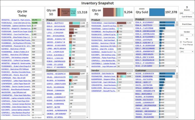 Distribution Dashboard Examples