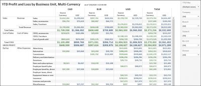 Construction Dashboard Examples