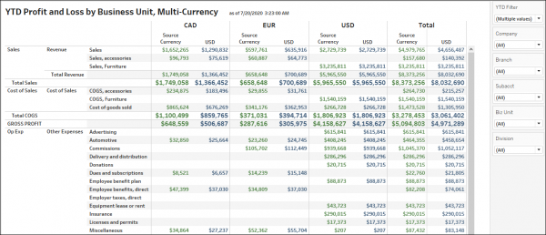 Construction Dashboard Examples
