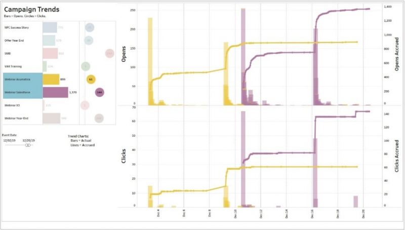 Distribution Dashboard Examples