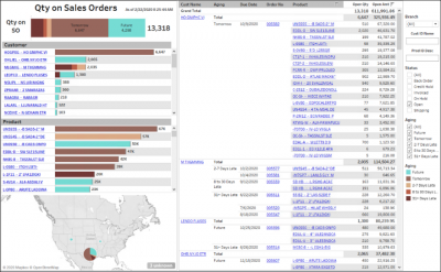 Distribution Dashboard Examples
