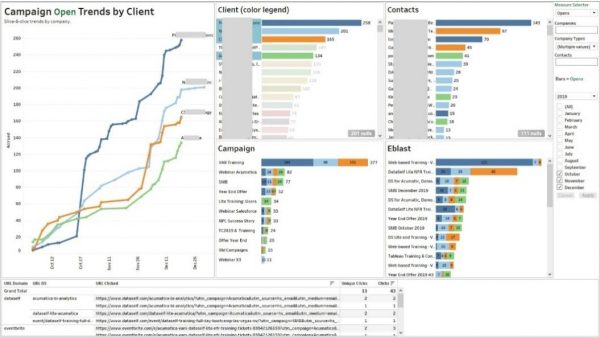 Distribution Dashboard Examples
