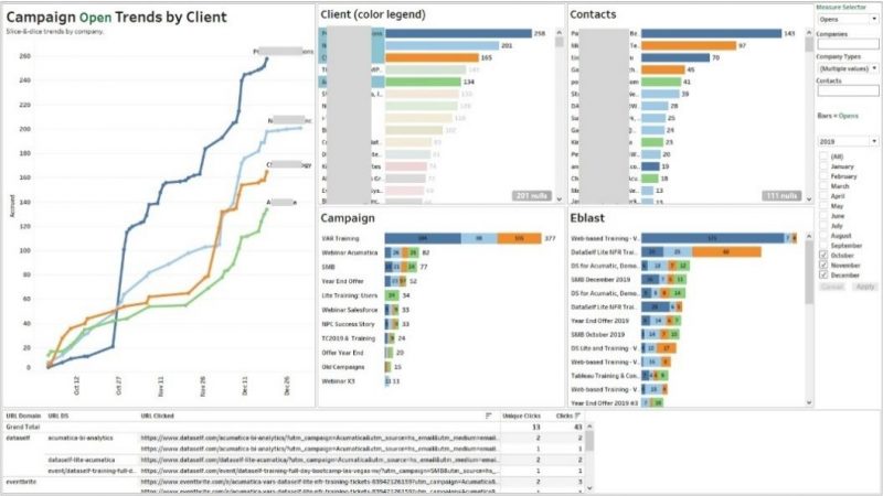 Distribution Dashboard Examples