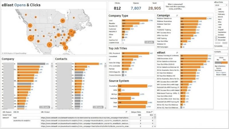 Distribution Dashboard Examples