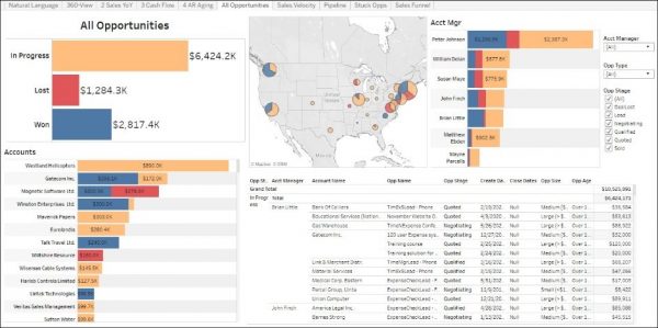 Distribution Dashboard Examples