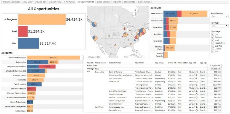 Distribution Dashboard Examples