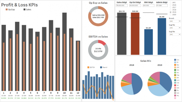 Construction Dashboard Examples