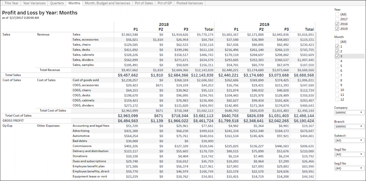 Construction Dashboard Examples