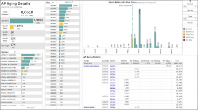 Construction Dashboard Examples